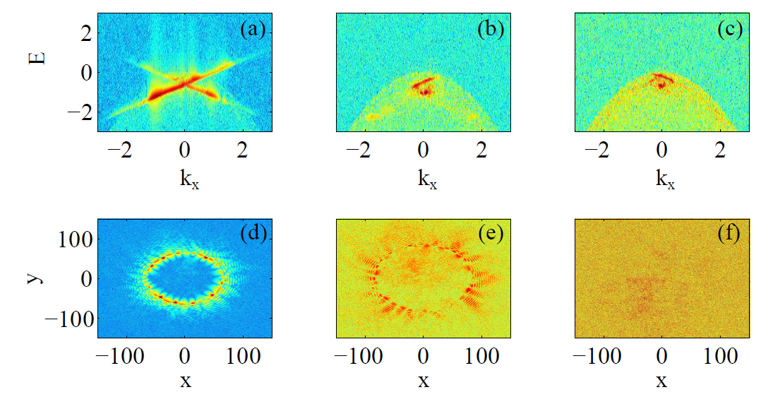 Quantum Simulation of Rainbow Gravity – Website of Claudio Conti