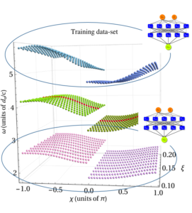 Topological Photonics Inverse Problem by Machine Learning – Website of ...
