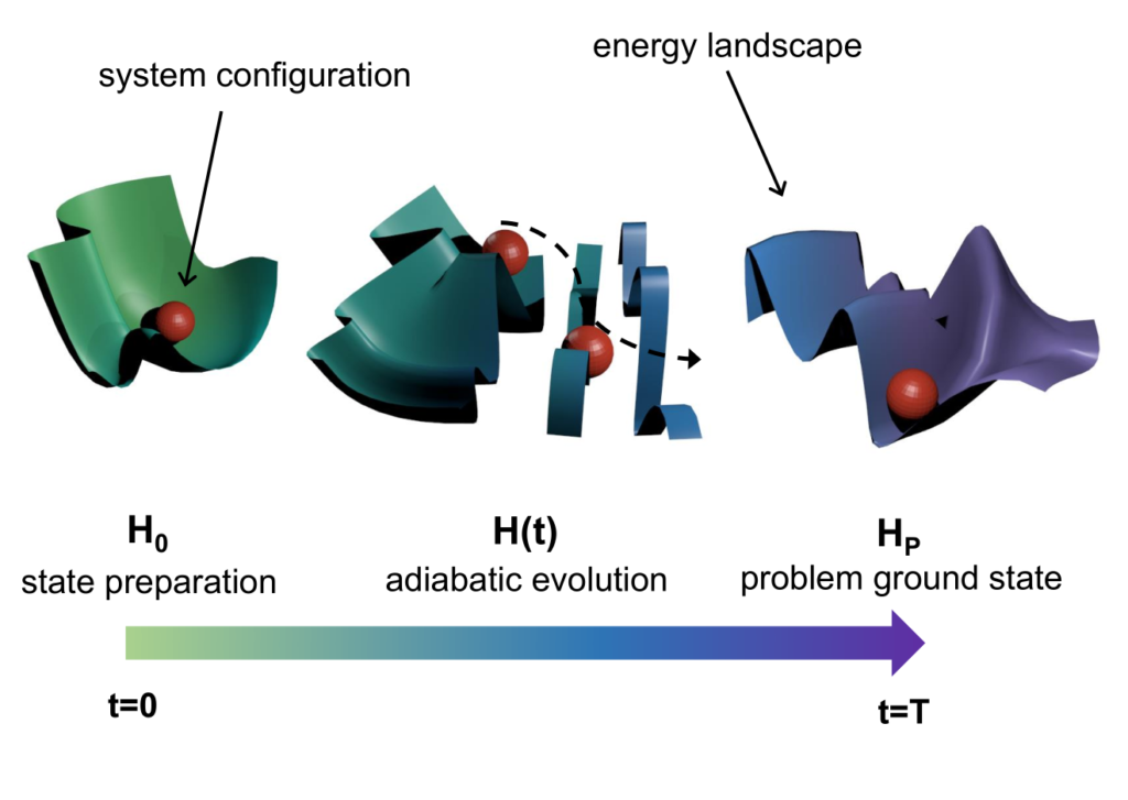 Adiabatic evolution on a spatial-photonic Ising machine – Website of ...