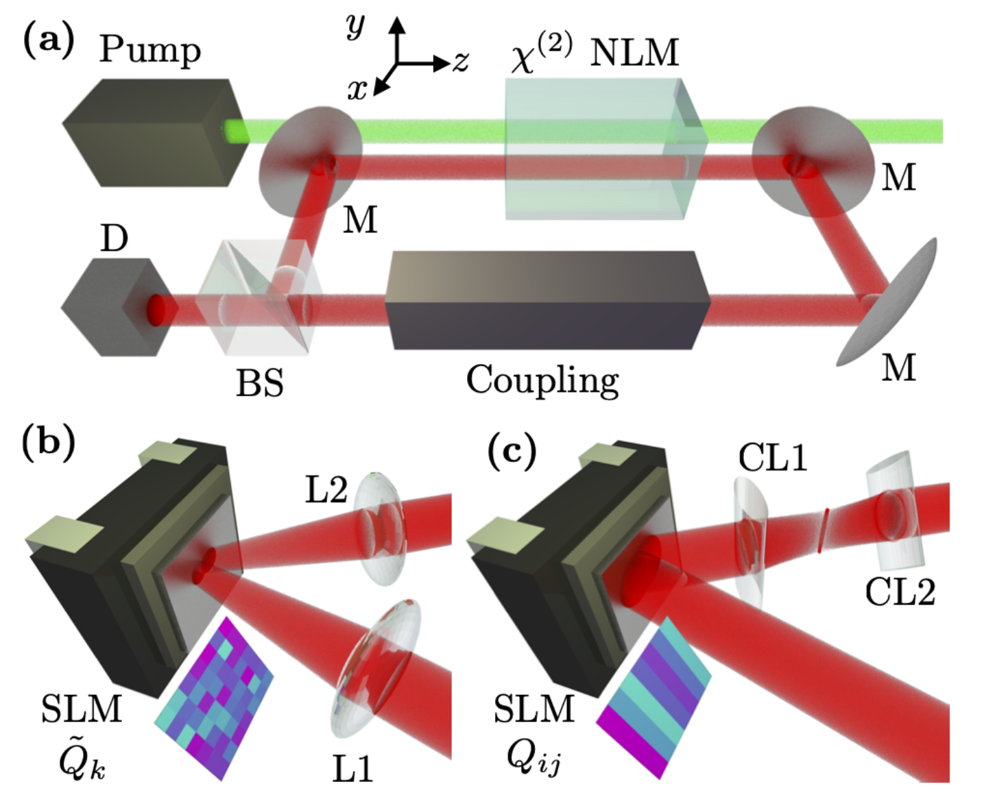 Ising machine – Website of Claudio Conti