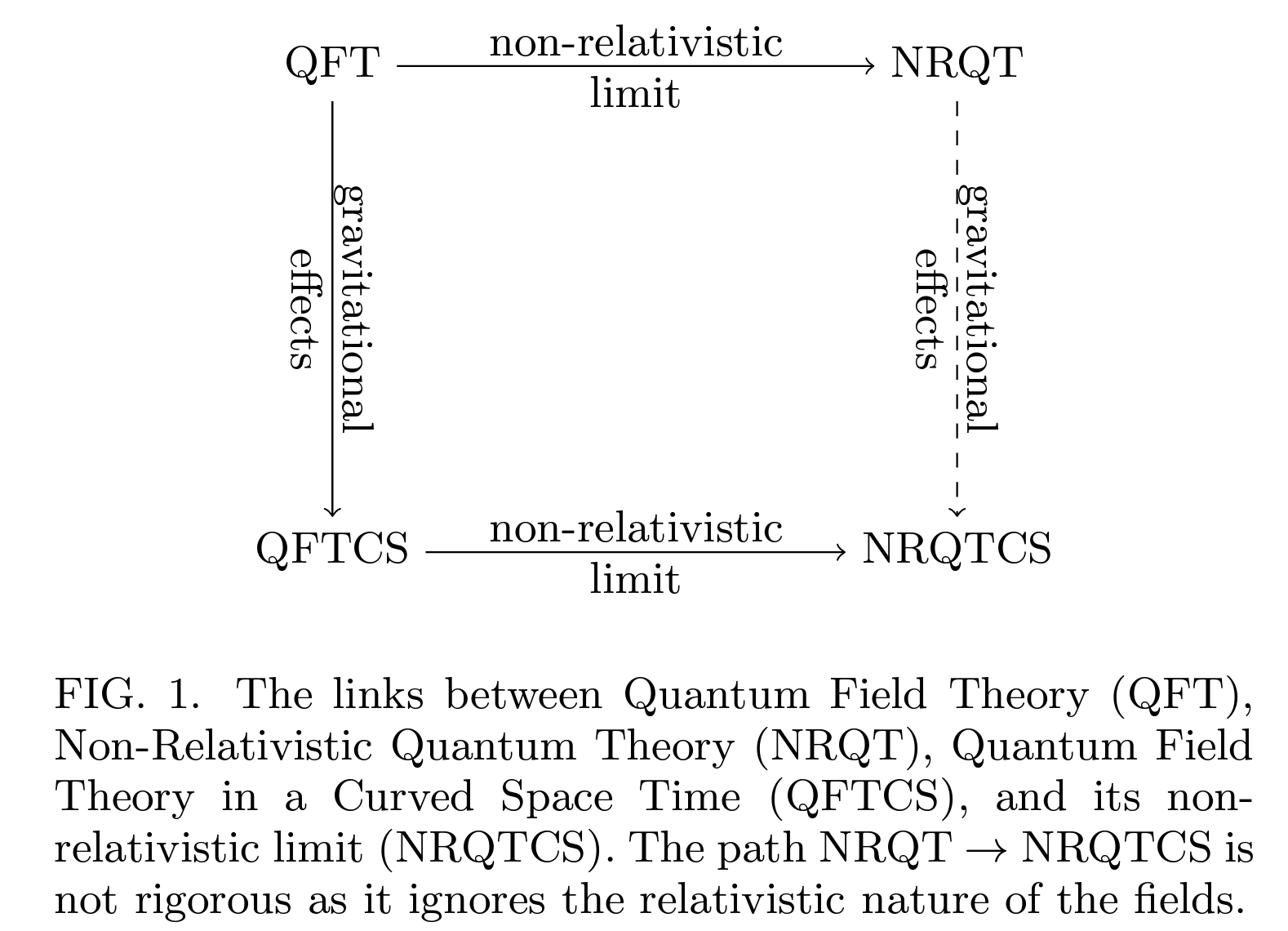 Spin-gravity coupling for Dirac particles – Website of Claudio Conti