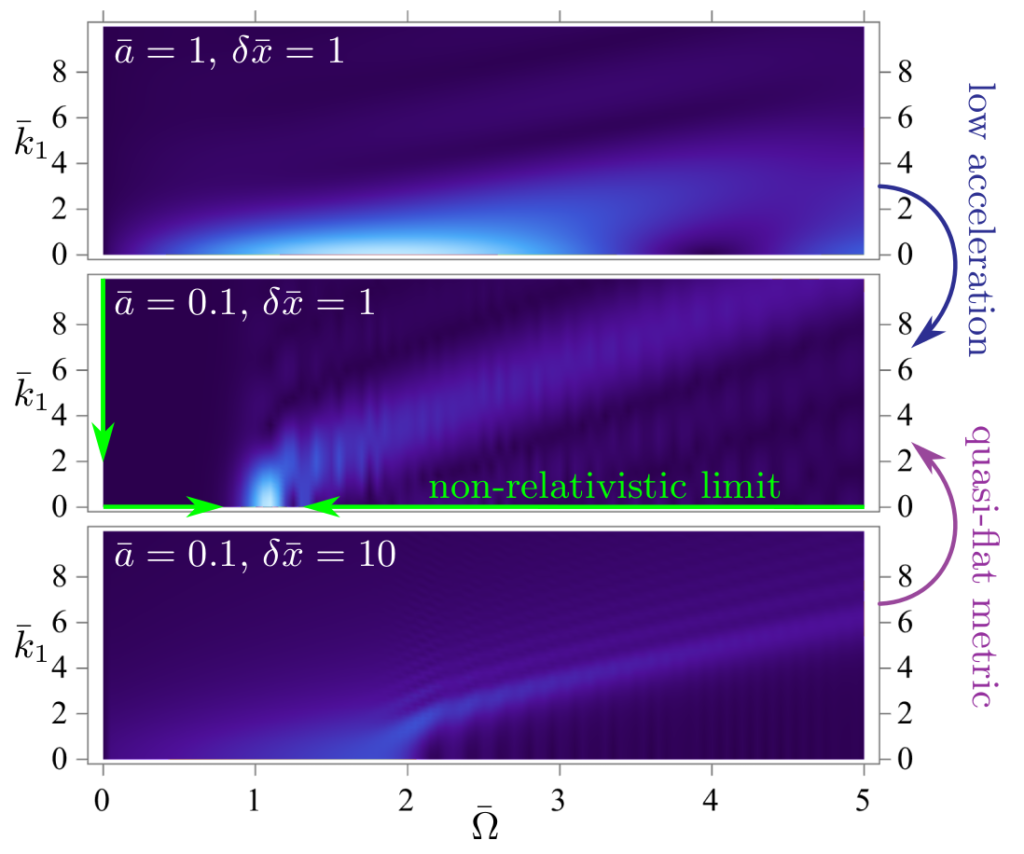 Frame-dependence of the non-relativistic limit of quantum fields ...