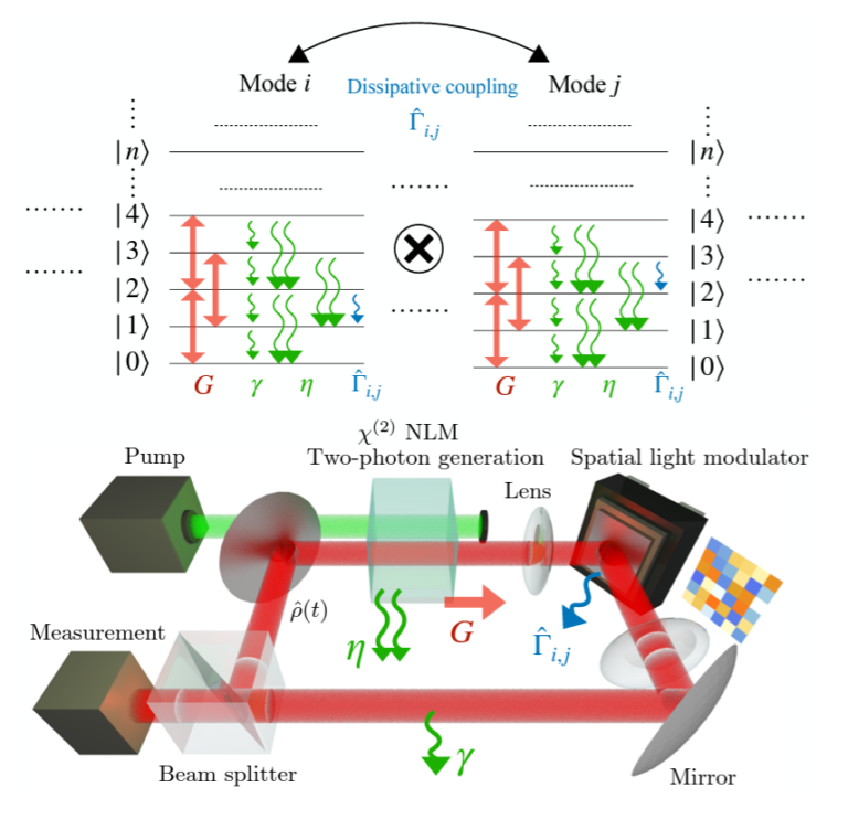 Emergent Equilibrium in All-Optical Single Quantum-Trajectory Ising ...